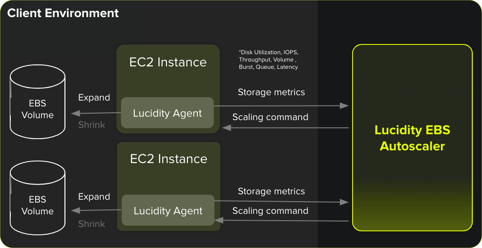Top 14 Automated Provisioning Tools