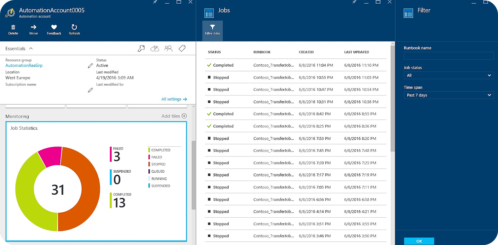 Top 14 Automated Provisioning Tools