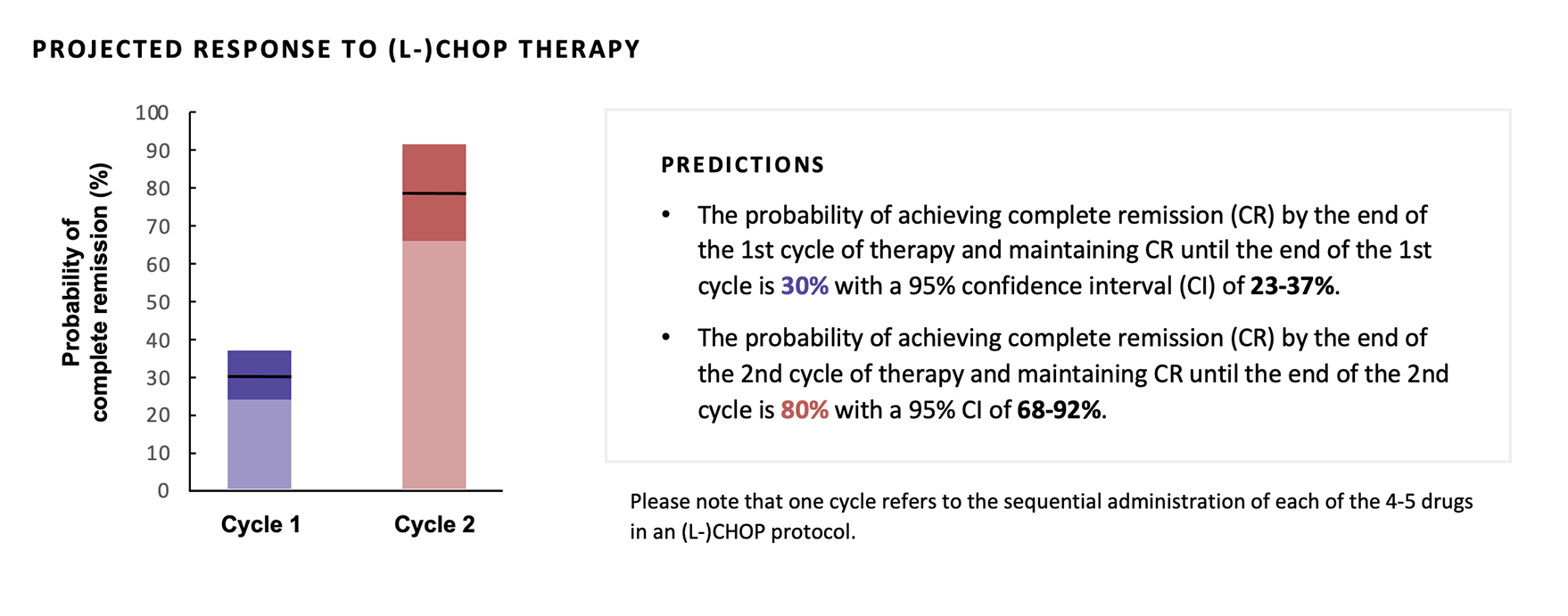Announcing ImpriMed’s Next Generation of AI Models for CHOP Therapy ...