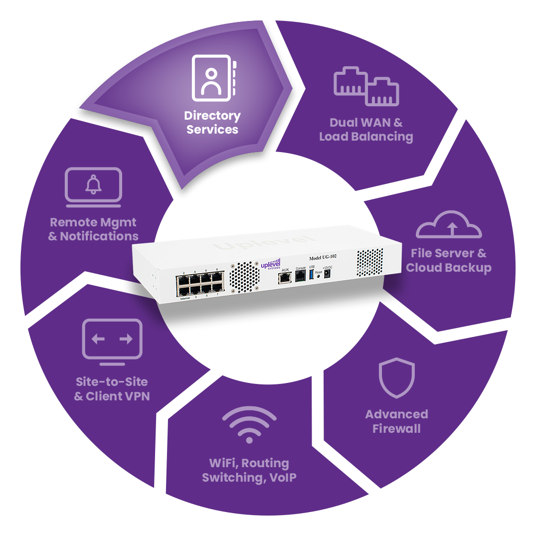 Serverless Active Directory Services | RSAT | Uplevel Systems