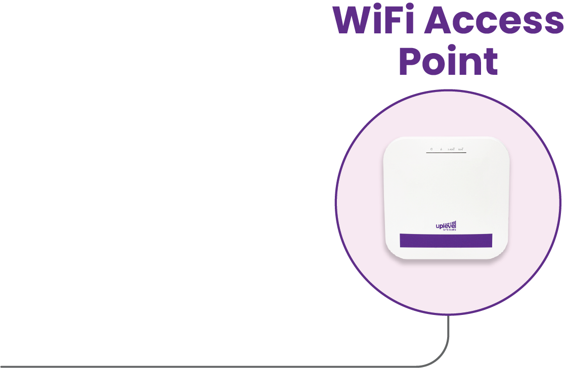 Innovative Solutions from Uplevel MSPs for Modern SMBs | Uplevel Systems