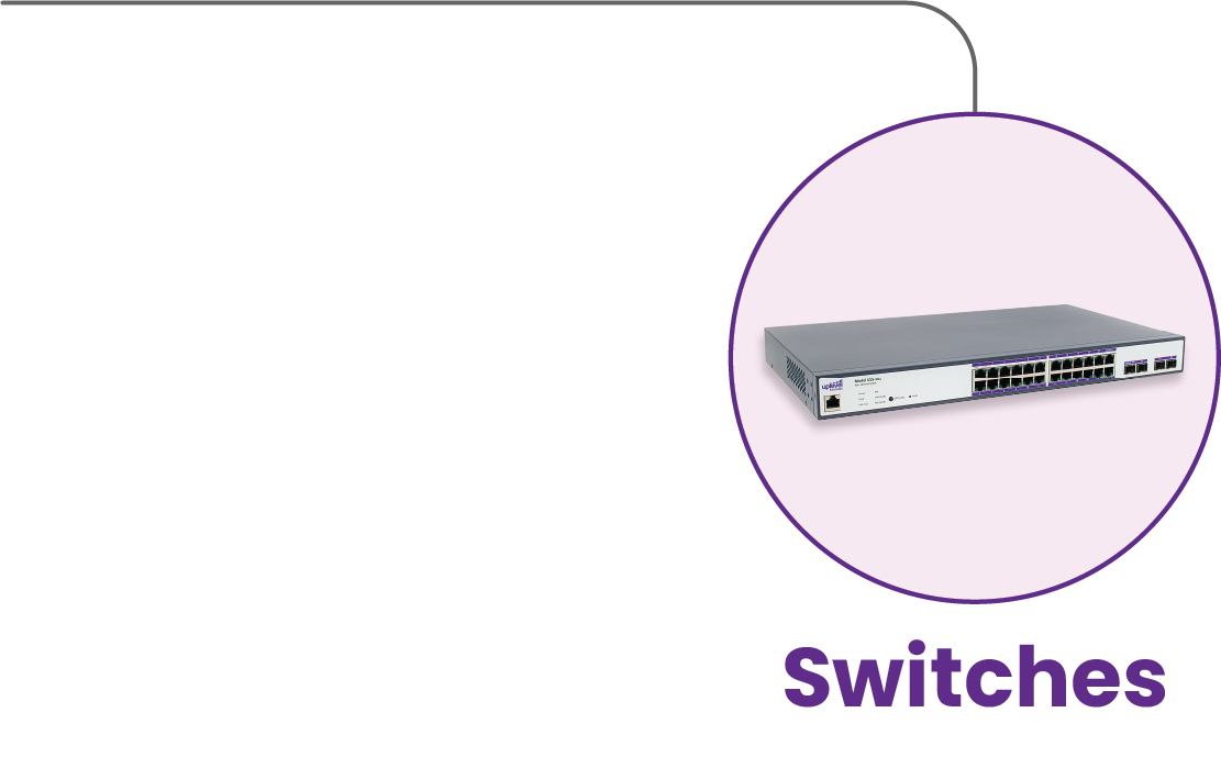 Innovative Solutions from Uplevel MSPs for Modern SMBs | Uplevel Systems