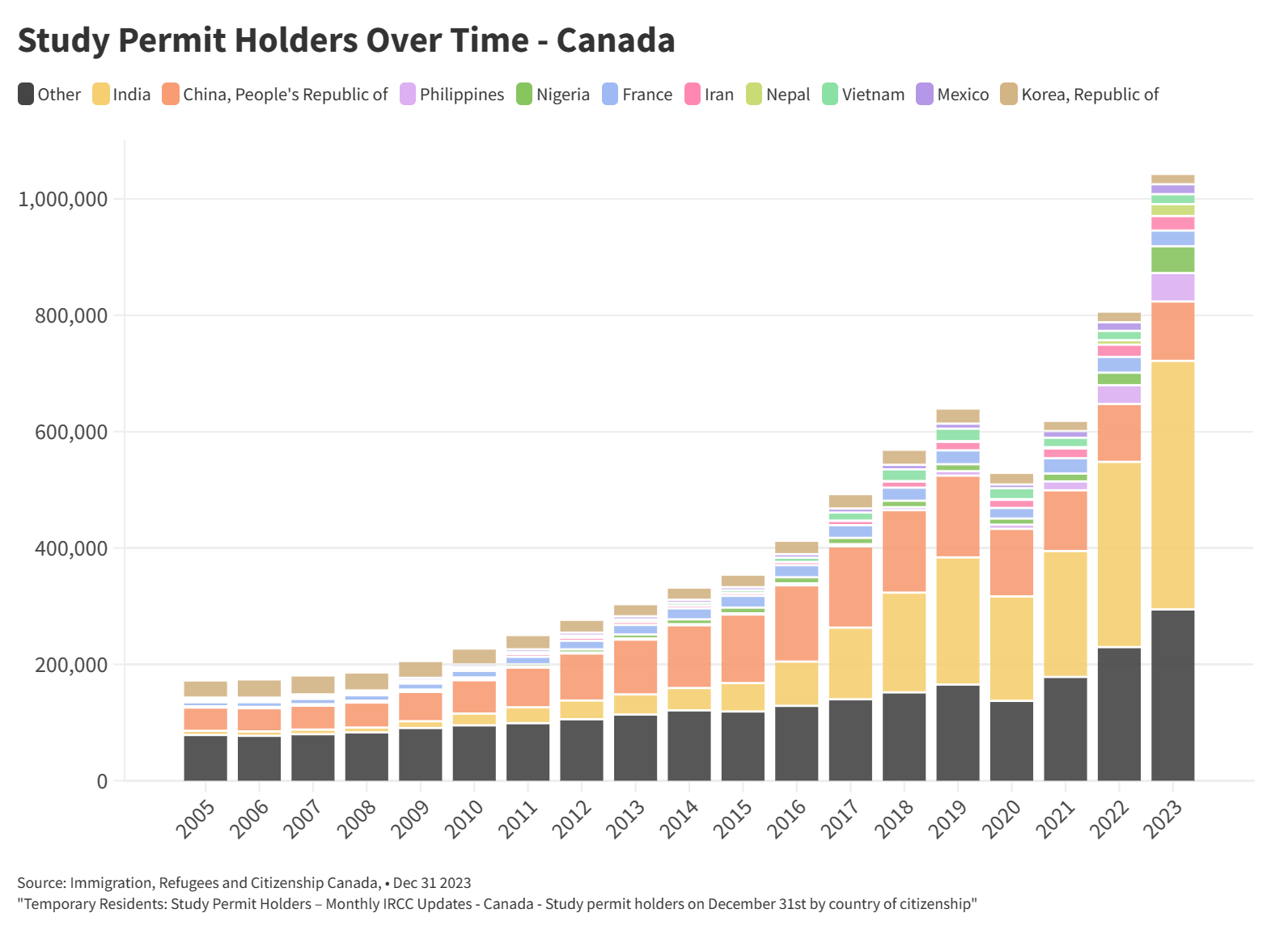 Media Ecosystems Analysis Group