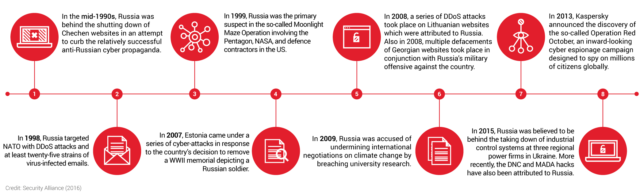 A riddle wrapped in a mystery inside an enigma: an analysis of Russia’s ...