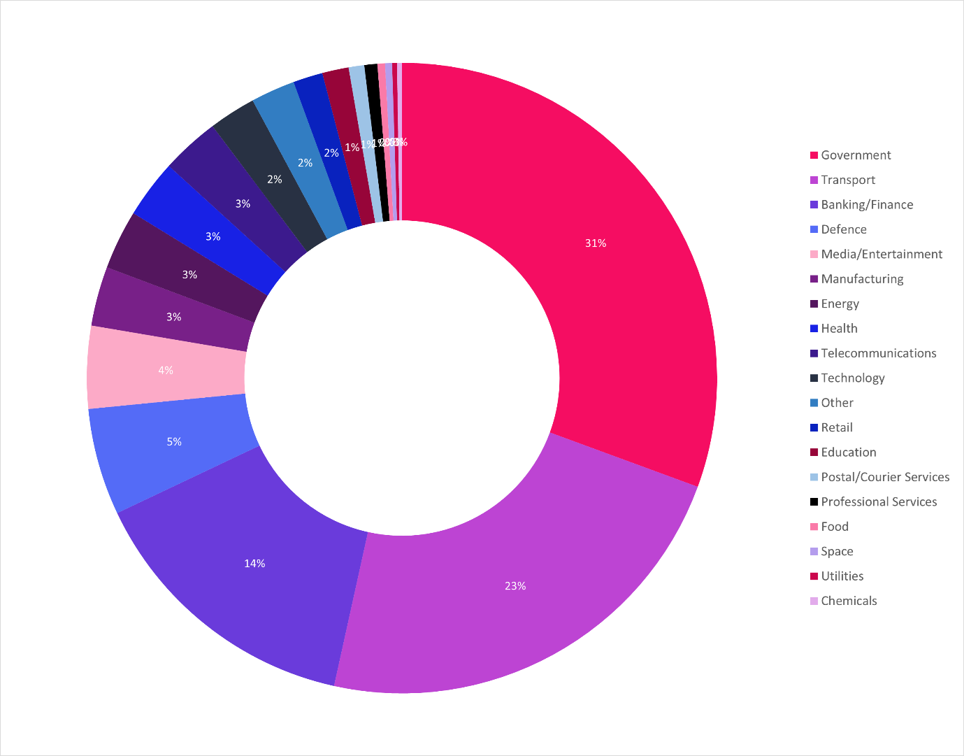 Russia-Ukraine war: Telegram-based hacktivism in 2023