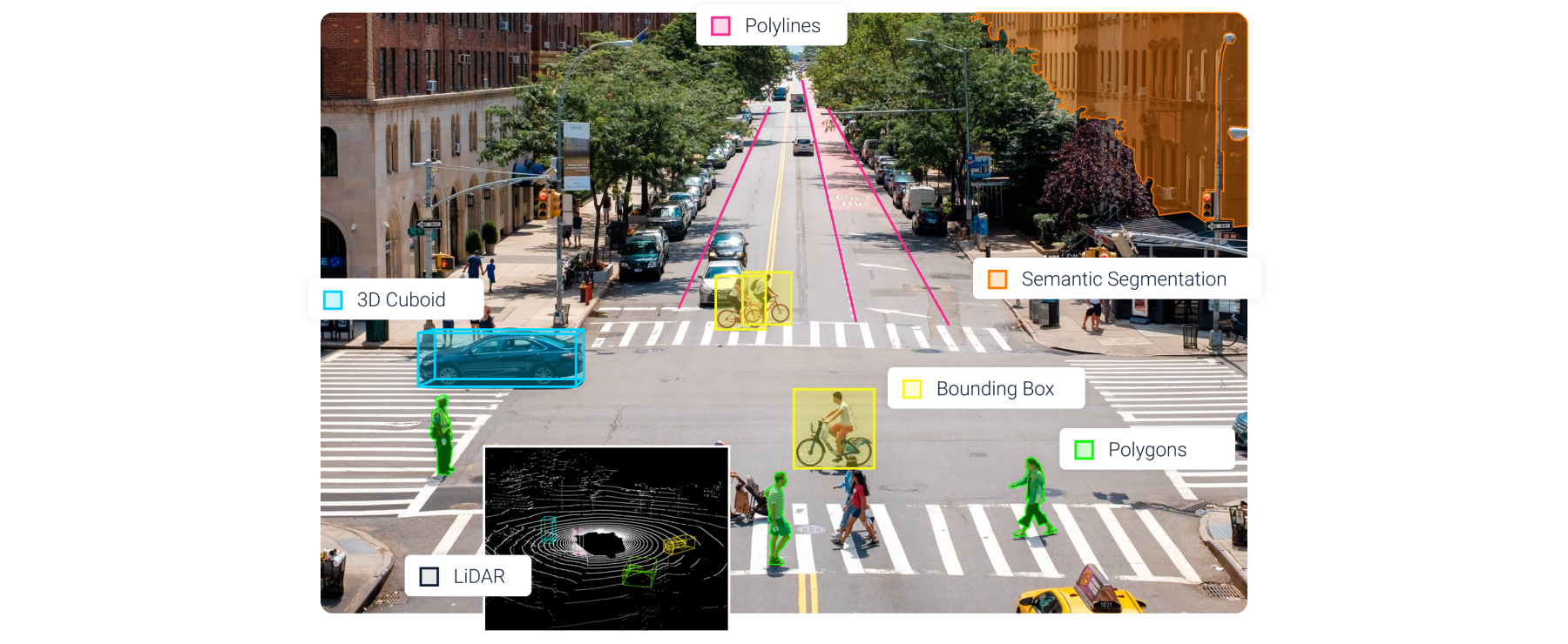 10 types of image annotation and its use cases