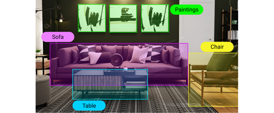 Top Bounding Boxes Annotation Best Practices