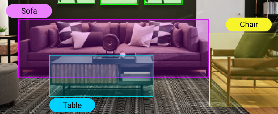 What is Intersection over Union in object detection?