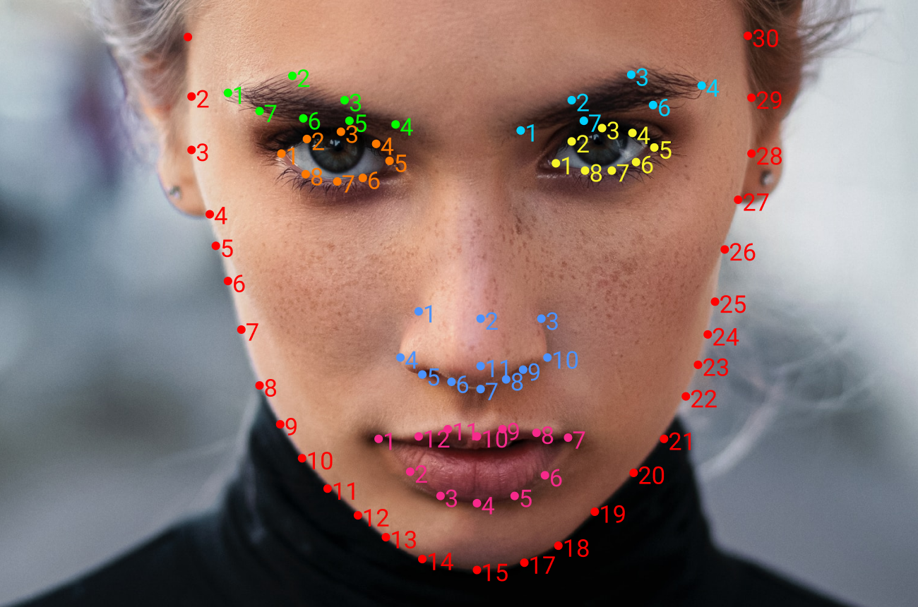 Cutting-Edge Skin Recognition Technology