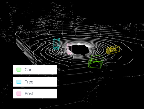 Isahit - Our complete solutions for image annotation
