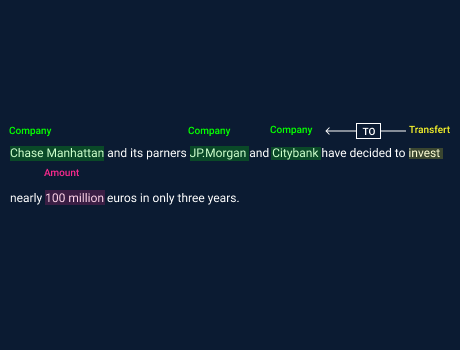 Isahit - Our solutions for Natural Language Processing