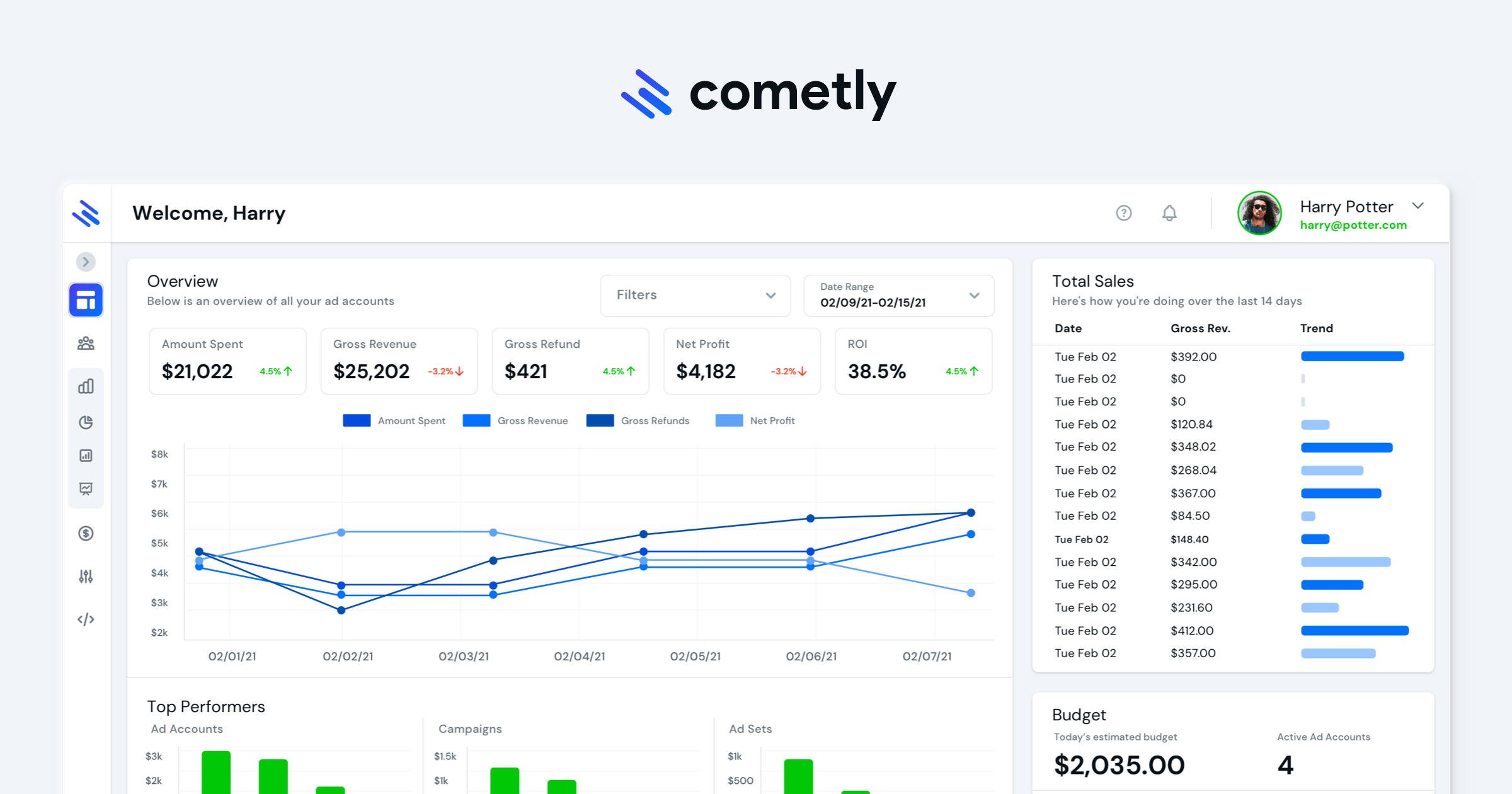 Cometly | Ecommerce Ad Tracking & Attribution