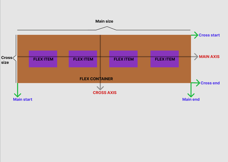 Css Flexbox Cheat Sheet For Building Layouts 3779