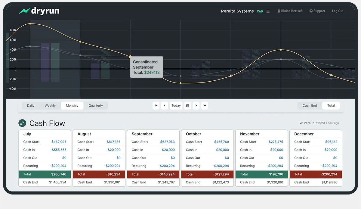 Internal Finance | Cash flow forecasting, budgeting & scenario modeling ...