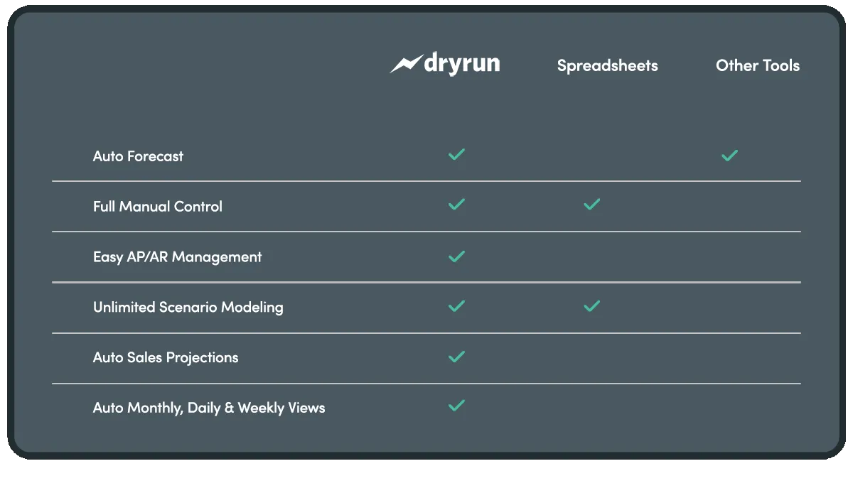 Dryrun | Cash flow forecasting & scenario modeling software