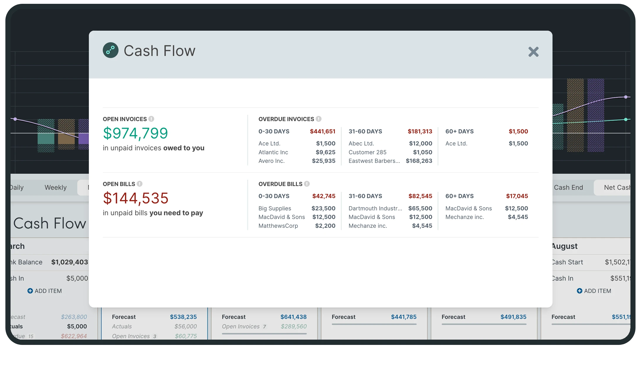 Cash Flow Management