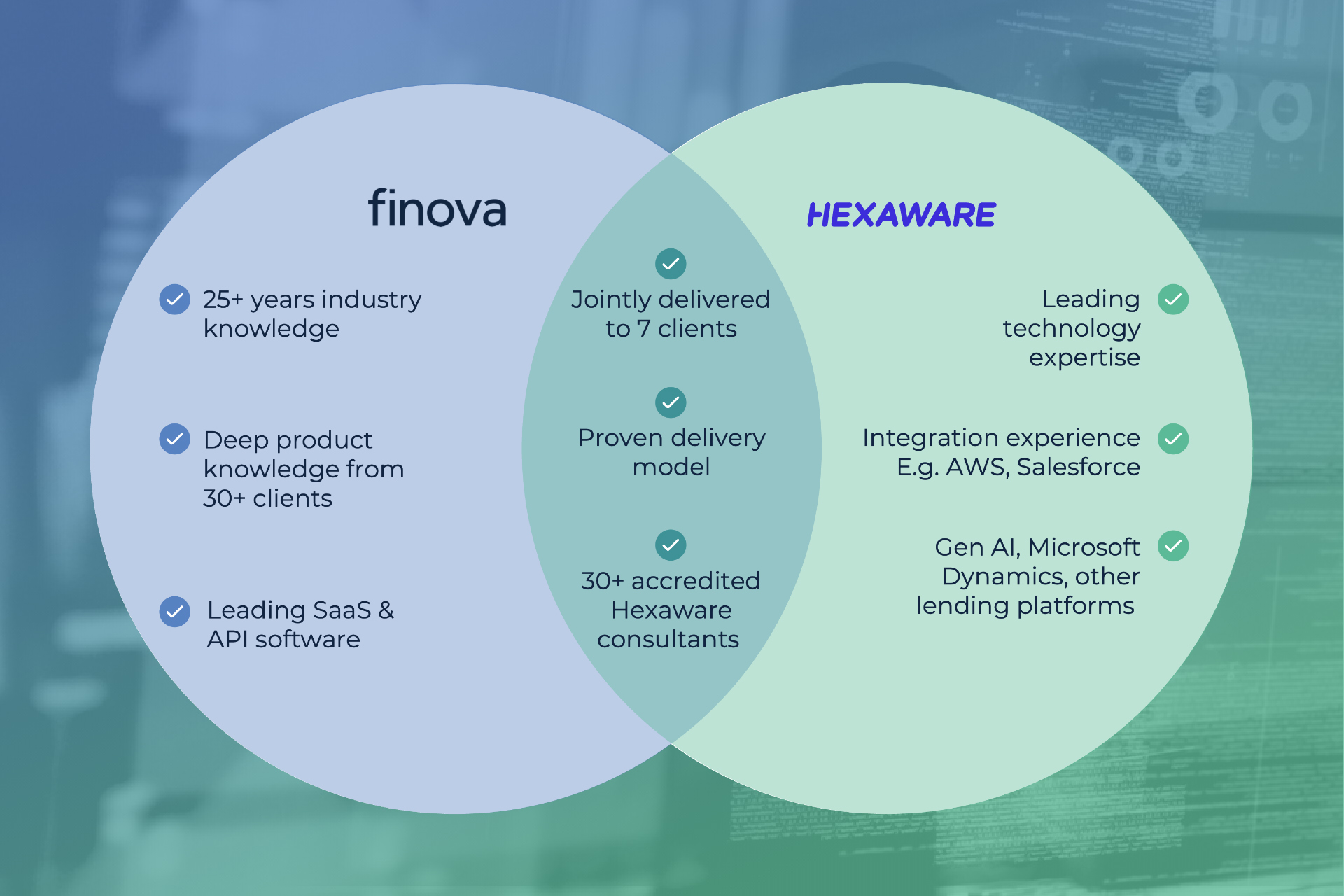 Insights | finova