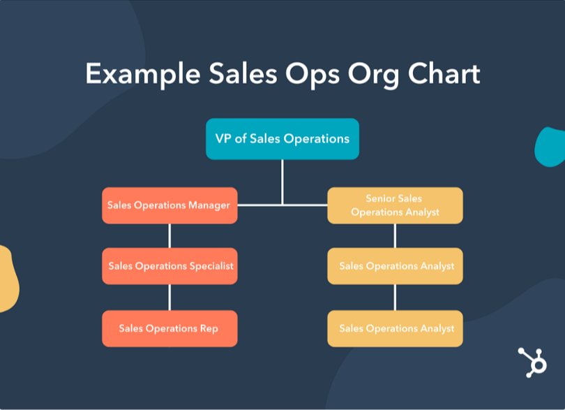 The Sales Leader's Guide to Sales Operations | PhoneBurner