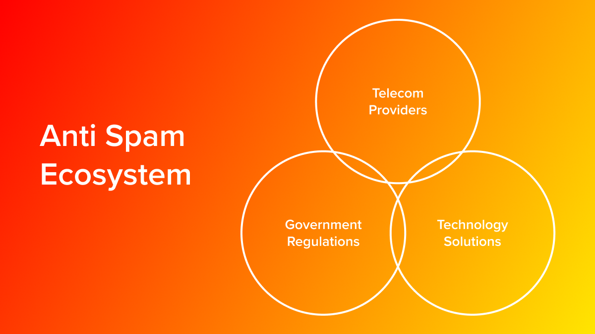 [Spam Calls #1] Understanding the Anti-Spam Ecosystem | PhoneBurner