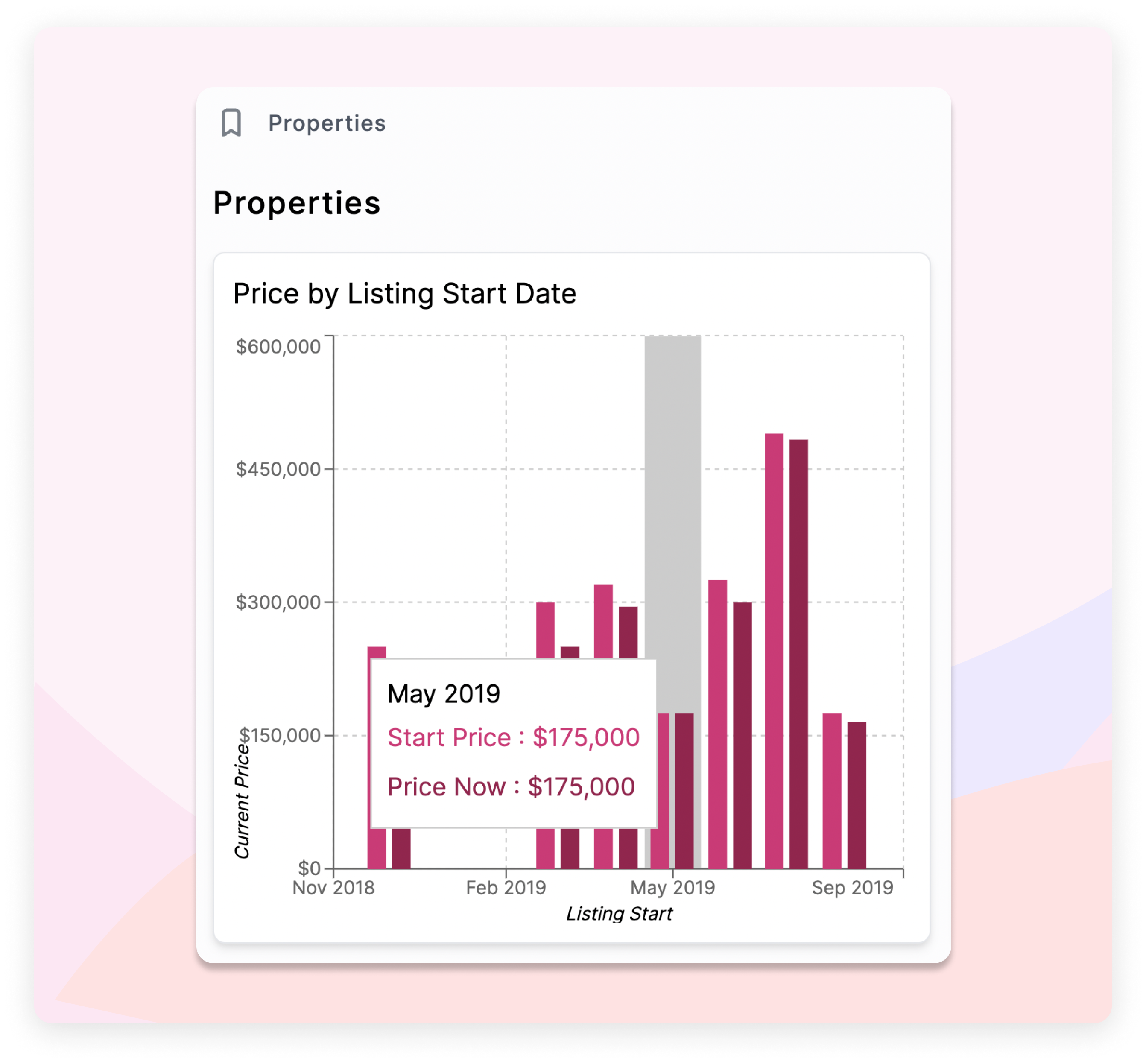 Noloco - Create charts & dashboards for your team without code