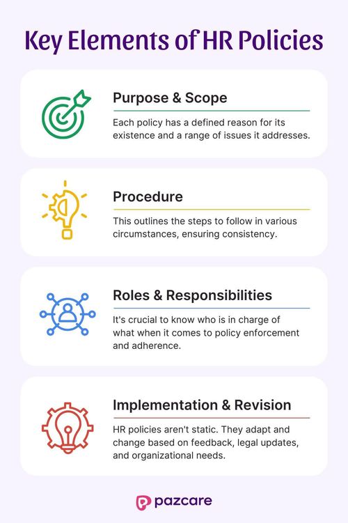 HR Policies: Company Policies for Workplaces in India (with Sample HR ...