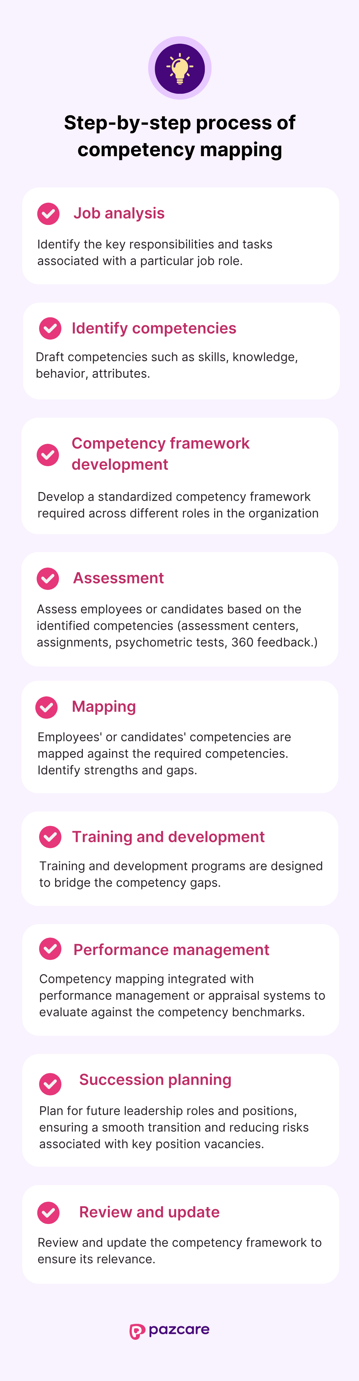 Competency mapping in HRM – Examples + Templates