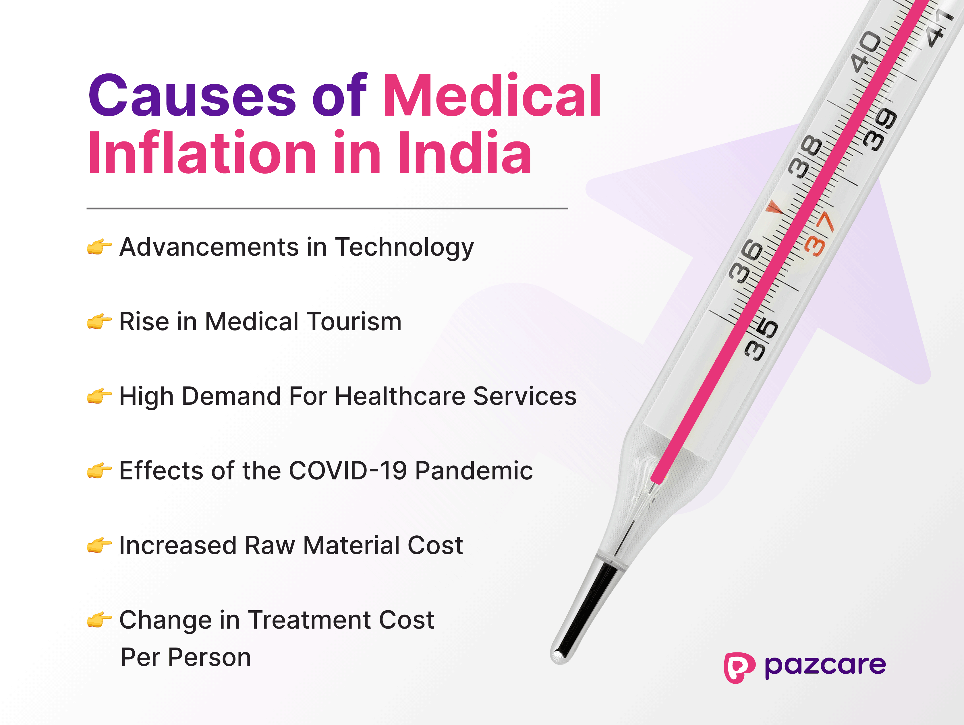 Rising Medical Inflation in India and Its Impact on Health Insurance ...