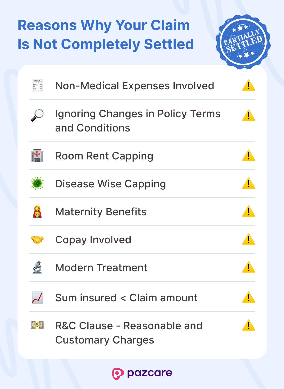 Why Is Your Group Health Insurance Claim Not Fully Settled?