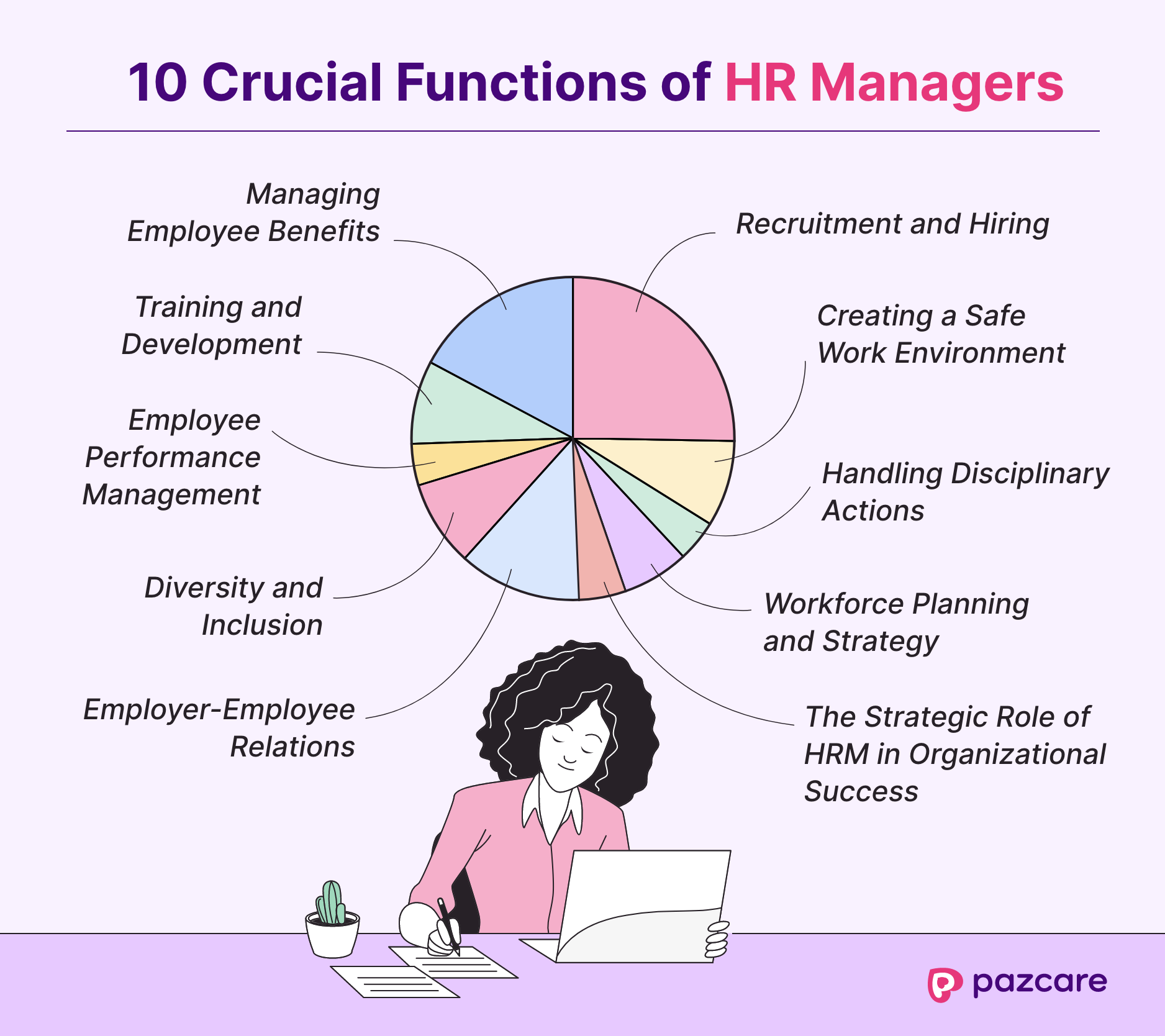 10 Functions of Human Resource Manager