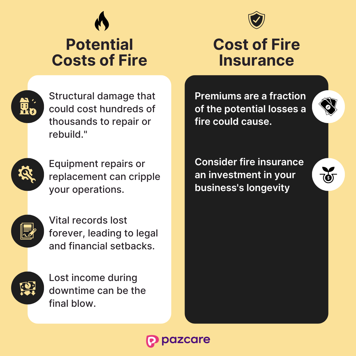 Types of Fire Insurance Policies in India