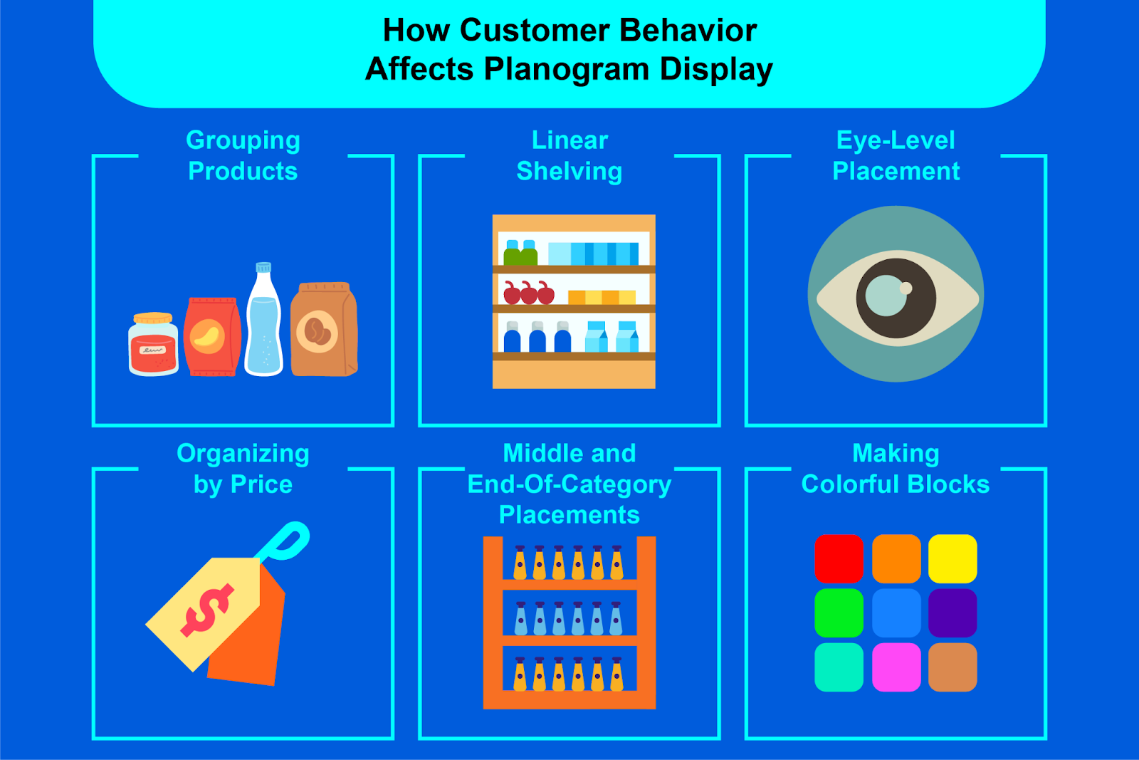Planogram Display Understand Customer Behavior To Boost Sales