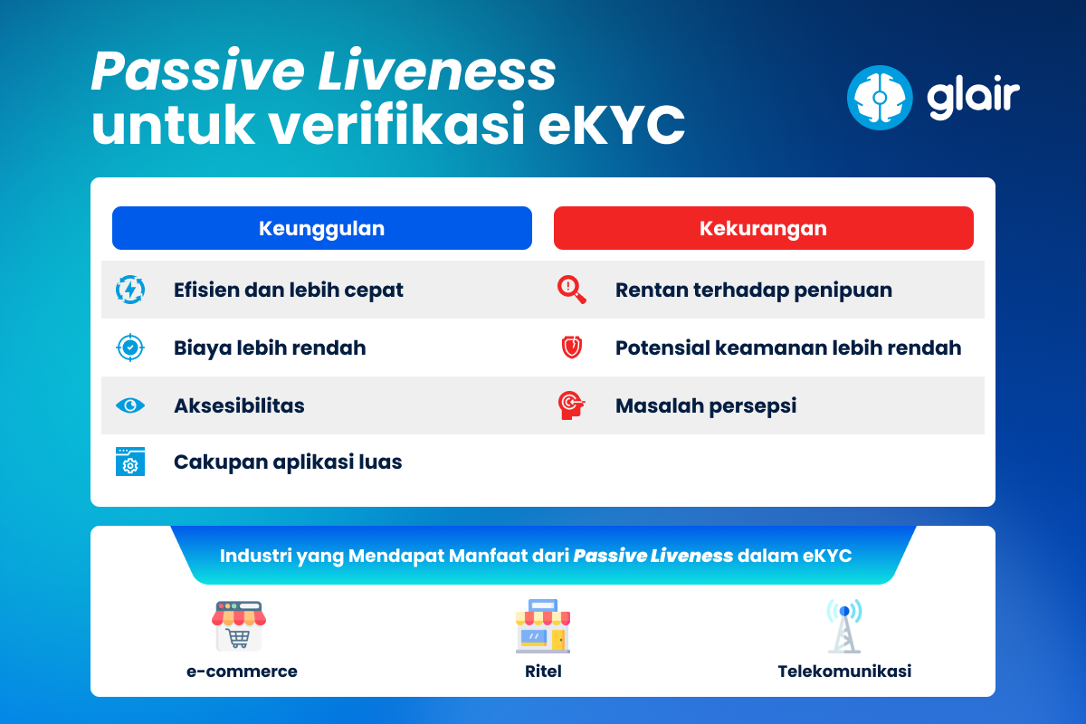 Mana yang Lebih Cocok untuk e-KYC Indonesia: Active Liveness atau Passive Liveness?