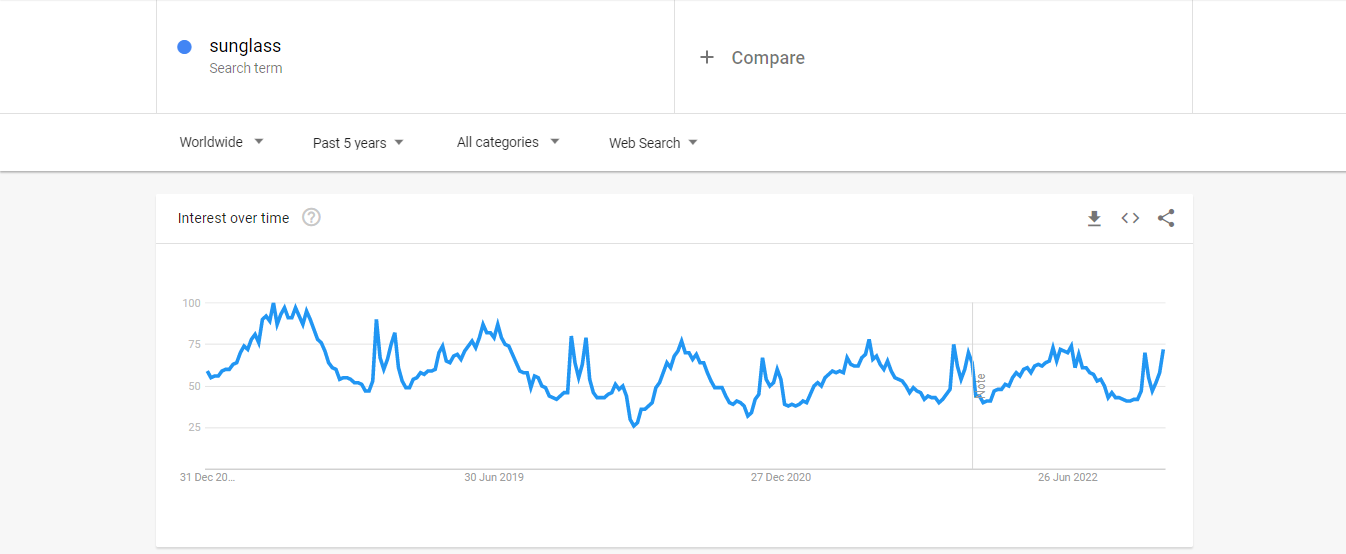 45 Creative and Lucrative Dropshipping Business Ideas to Jumpstart Your ...