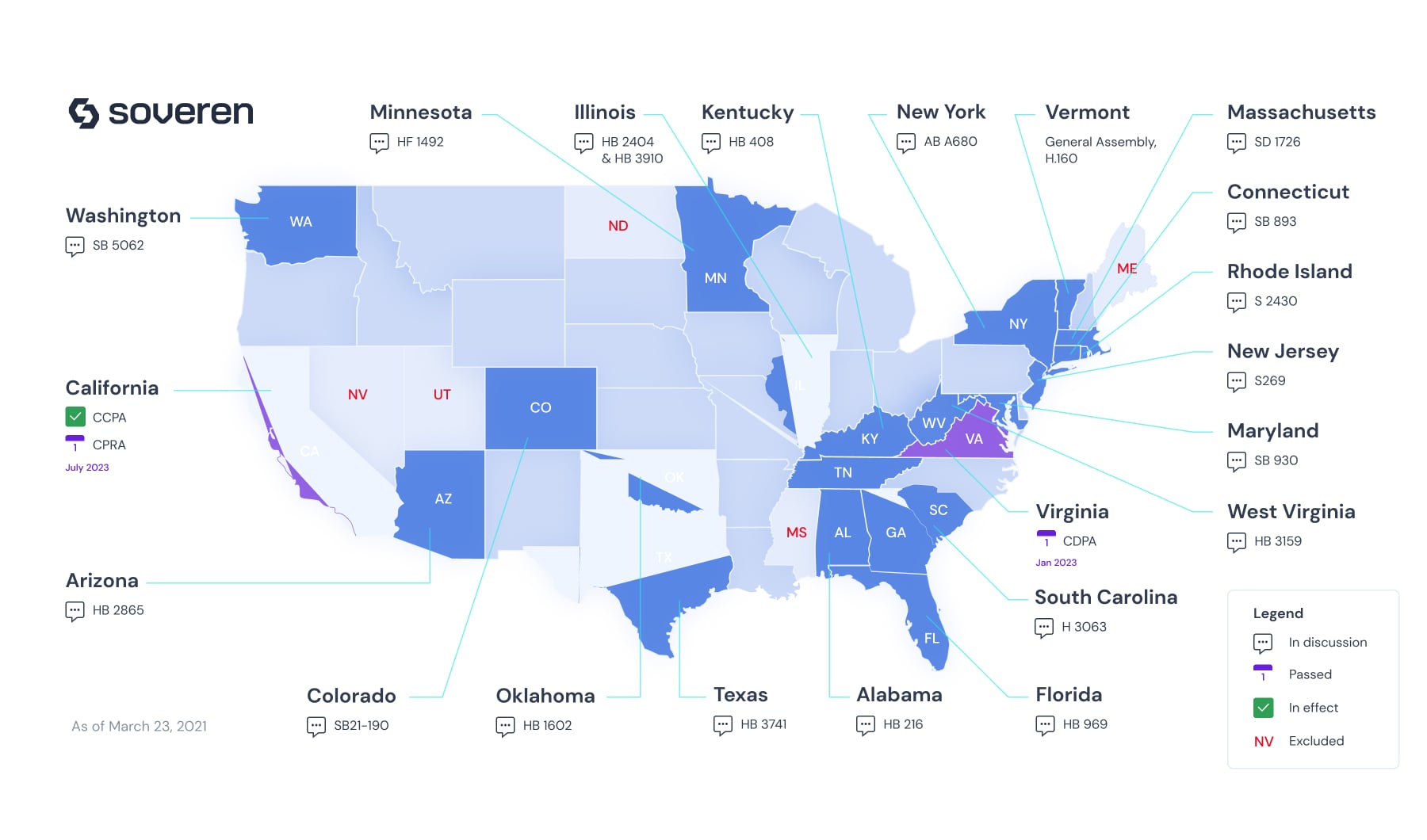 US privacy legislation update | Soveren