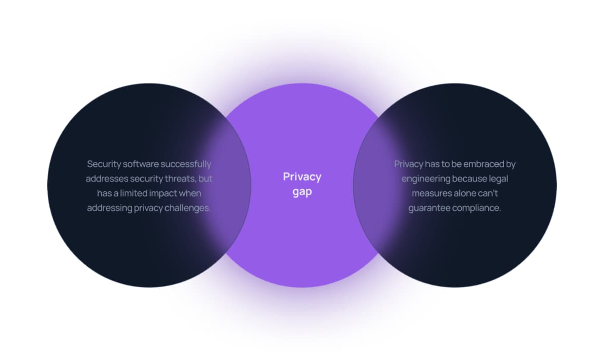 What's the difference between privacy and security? | Soveren