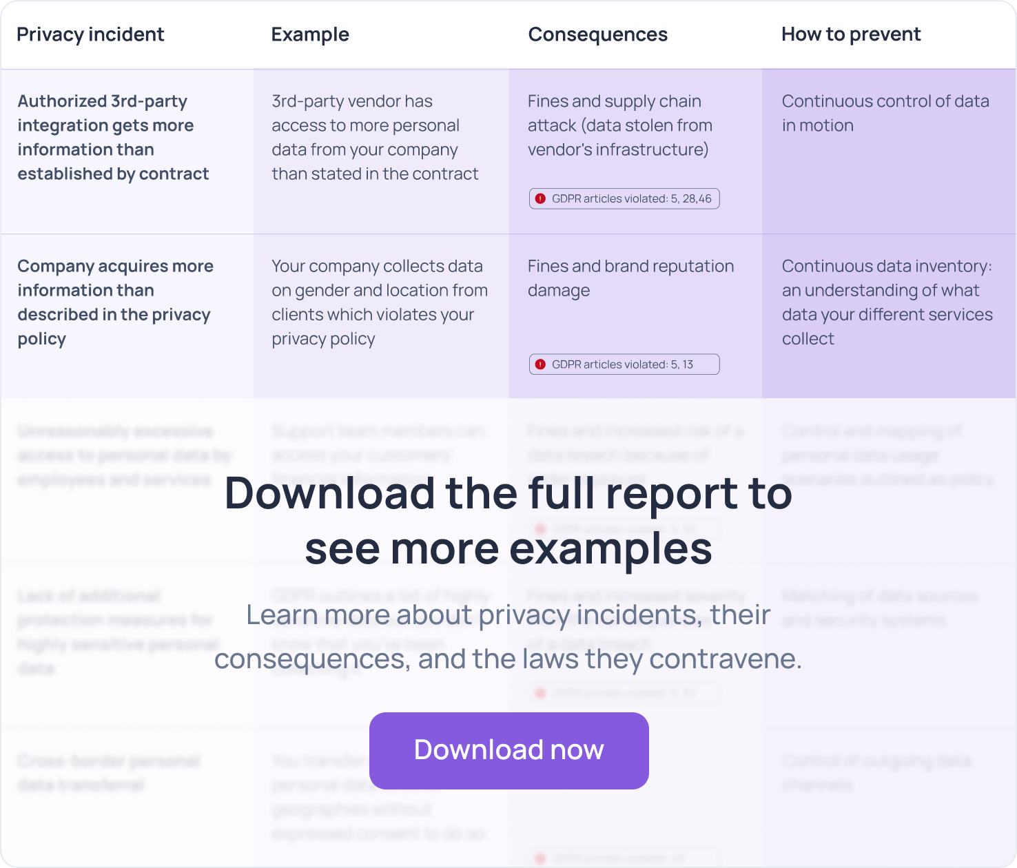 Learn what a privacy incident is and how they can have a detrimental ...