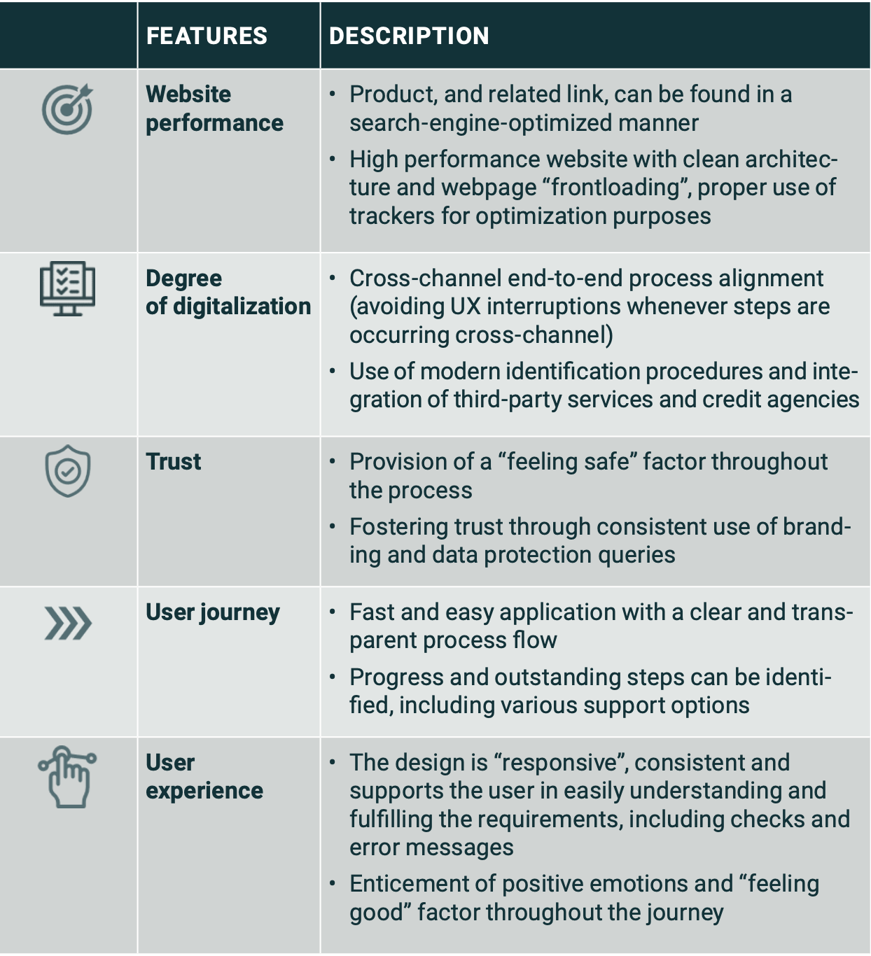 Arkwright Consulting | Digital Onboarding Assessment