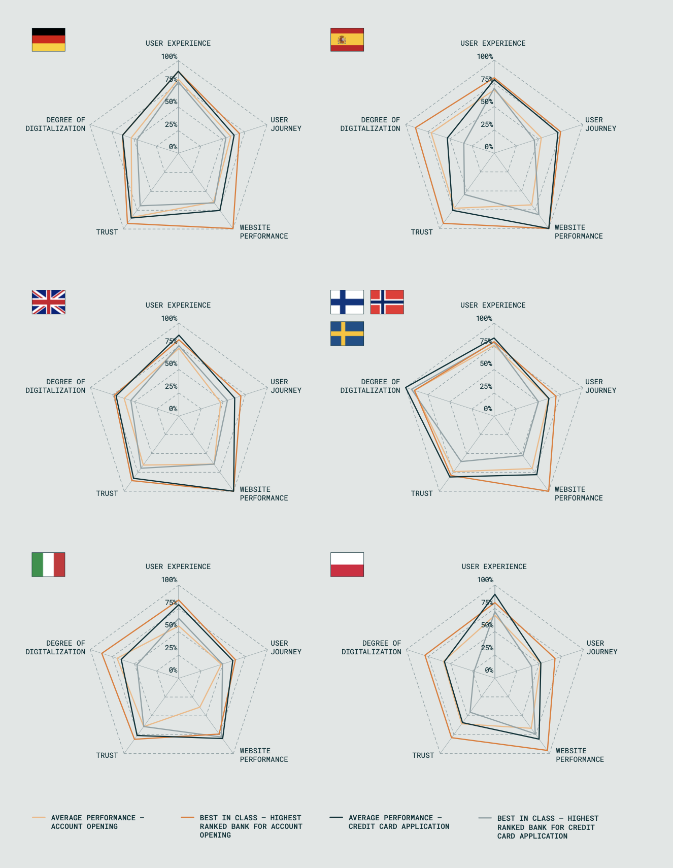 Arkwright Consulting | Digital Onboarding Assessment
