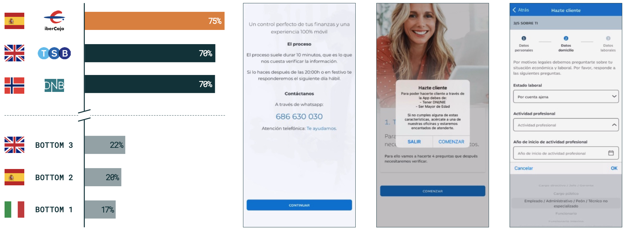 Arkwright Consulting | Digital Onboarding Assessment