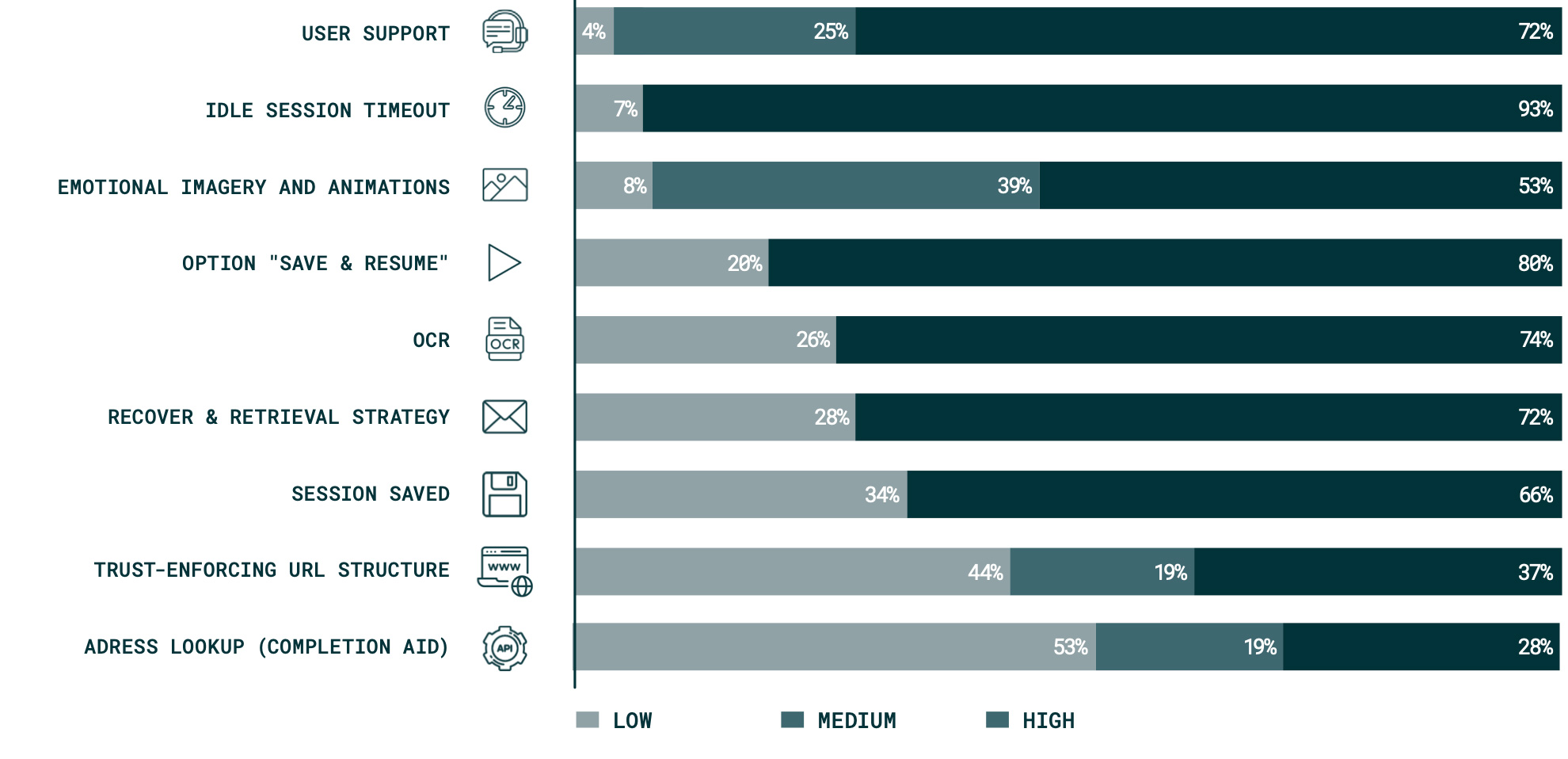 Arkwright Consulting | Digital Onboarding Assessment