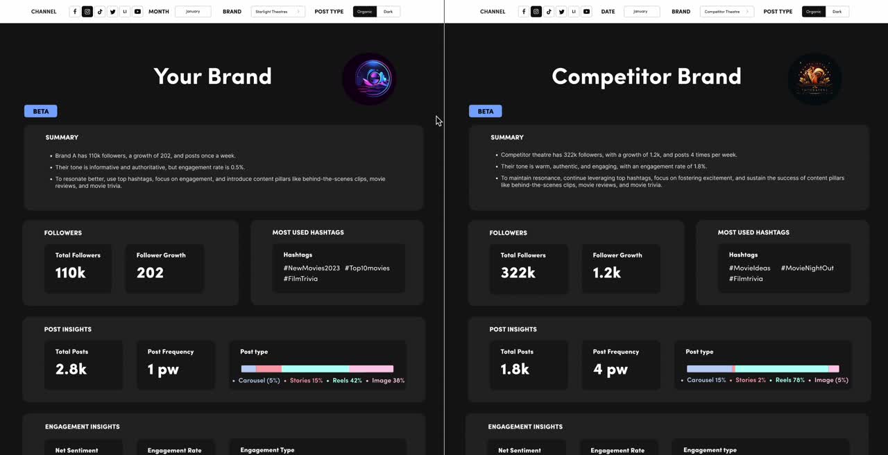 Zavy | Social Media Management & Content Optimisation Tool