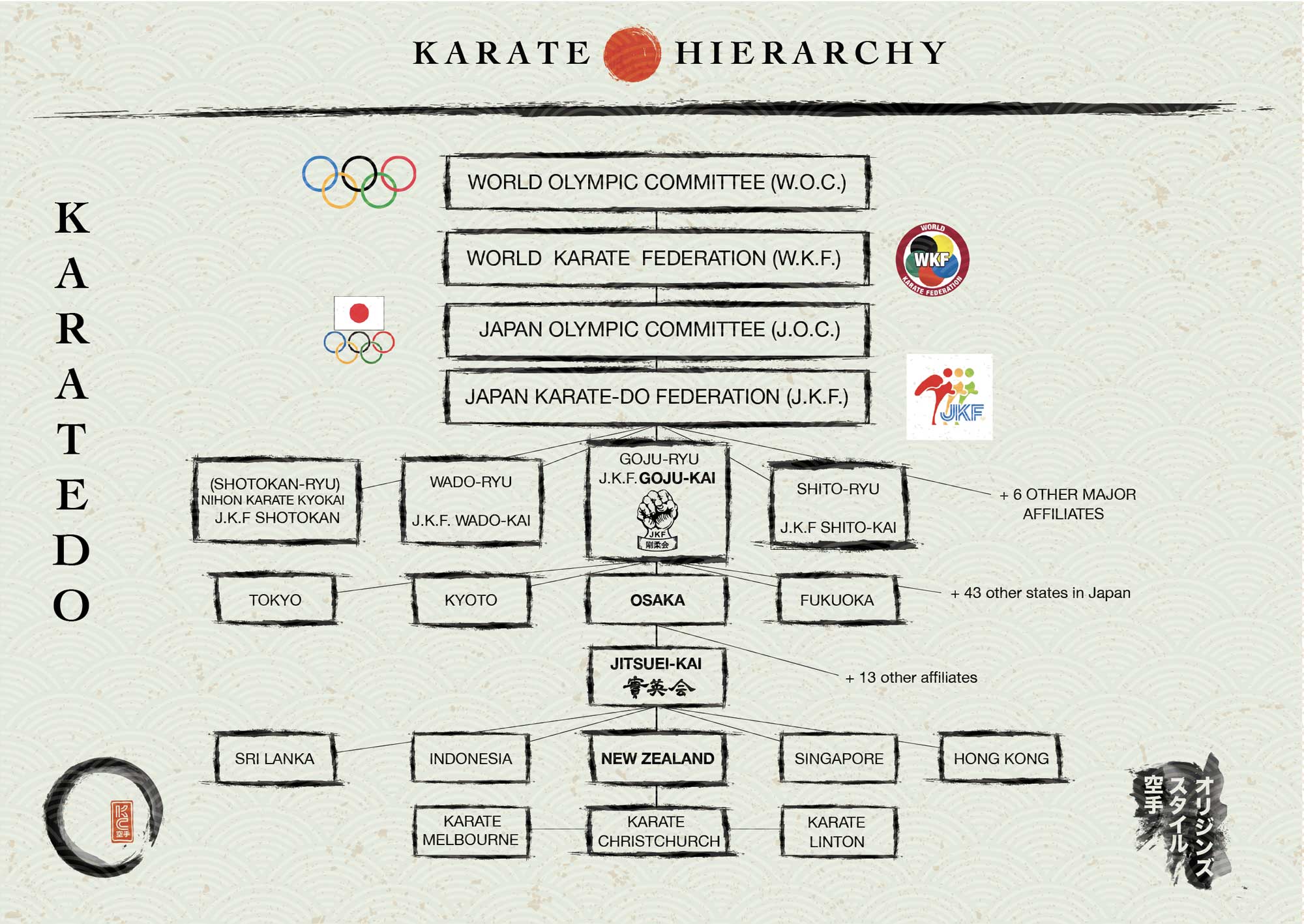 About Jitsuei Kai Karate-Do at Karate Christchurch
