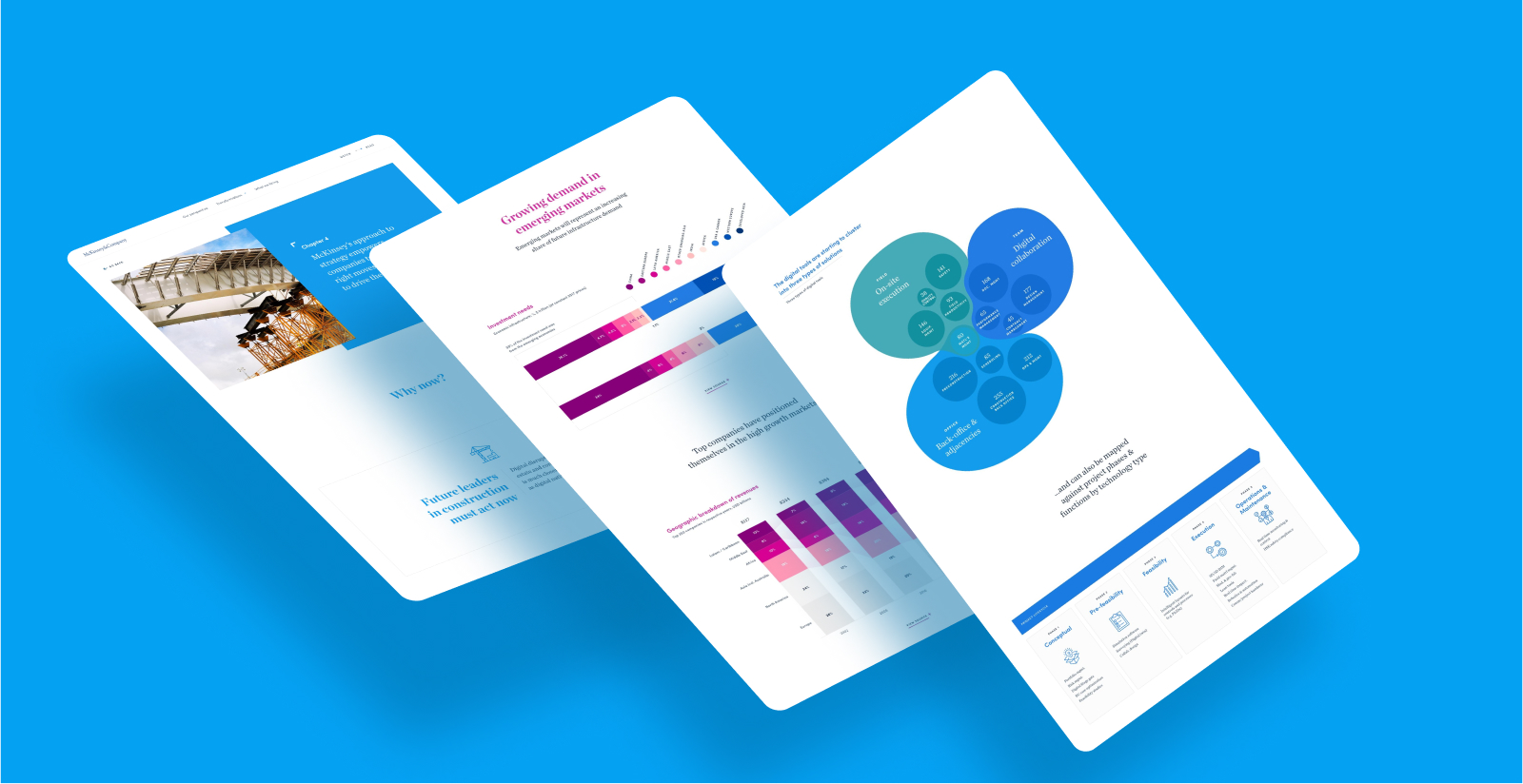 McKinsey: Navigating complexity – Digital product design