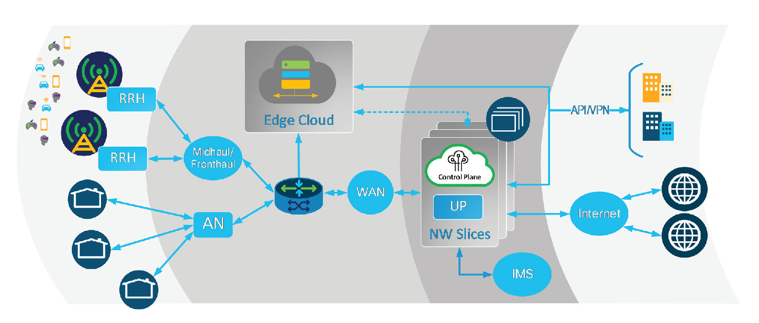 The Modern Infrastructure Strategy Model: Cloud, On-Premise, Colocation ...