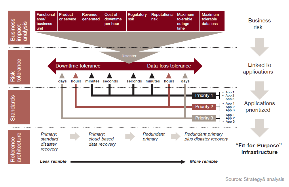 The Modern Infrastructure Strategy Model: Cloud, On-Premise, Colocation ...
