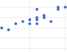 15 Data Visualization Techniques · Polymer