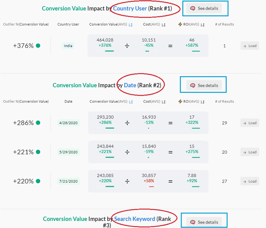 How to Analyze Marketing Data like a Professional · Polymer