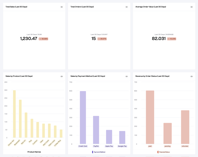 Free Shopify Orders Overview | Polymer