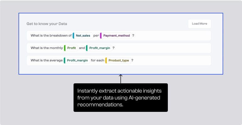 15 Data Analysis Questions for Efficient Analytics