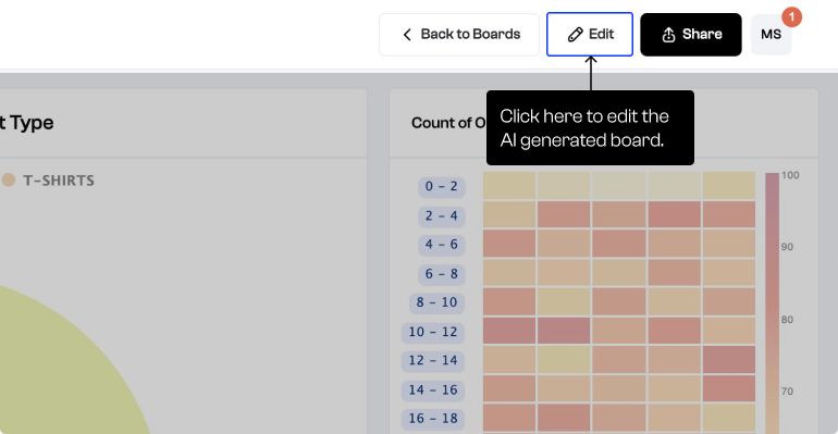 15 Data Analysis Questions for Efficient Analytics